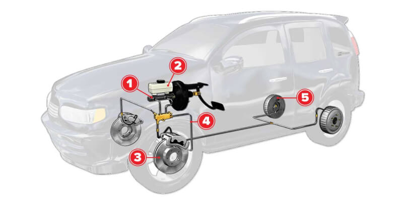 Considerations for Your Vehicle's Hydraulic Brake System | GEO Brakes